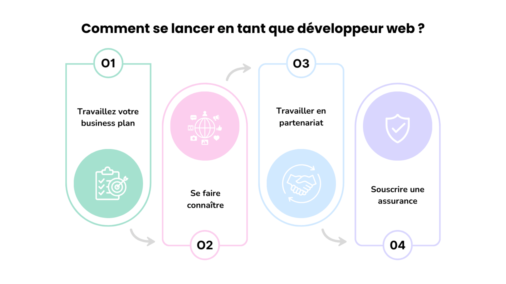 Développeur web Auto-Entrepreneur : l’essentiel à savoir